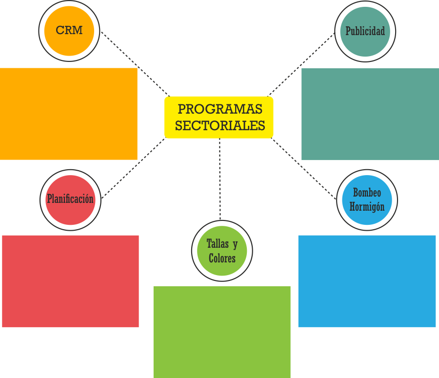 Programas Informáticos GEXTOR SECTORIALES | Vegul, Programas Empresas